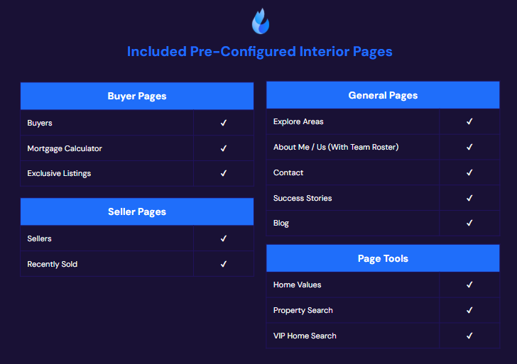 AgentFire Full Pricing List